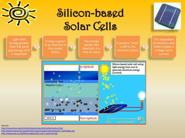 Solarcells | PPTX | Physics | Science