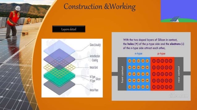 Solar cells, Application, Types, Future prospects | PPTX | Science