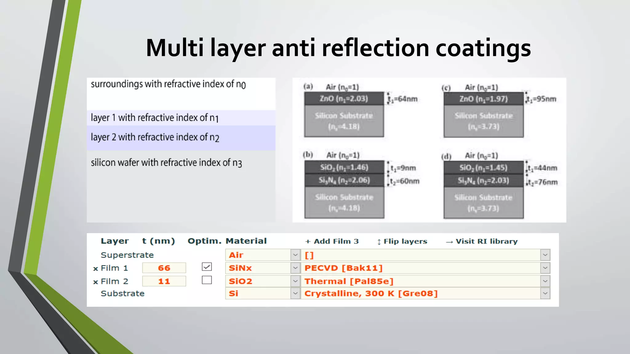 Solar cells fabrication and surface processing | PPTX