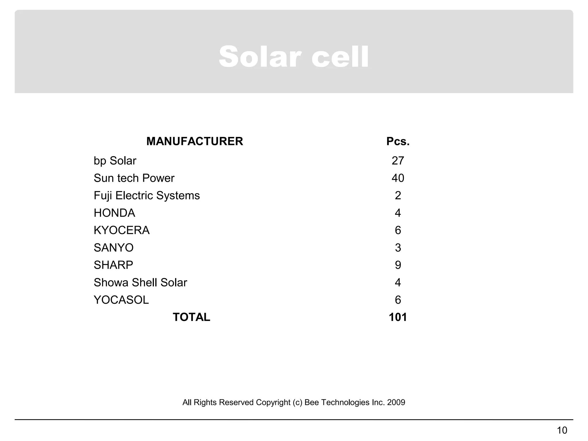 Solar Cell Spice Model | PPT