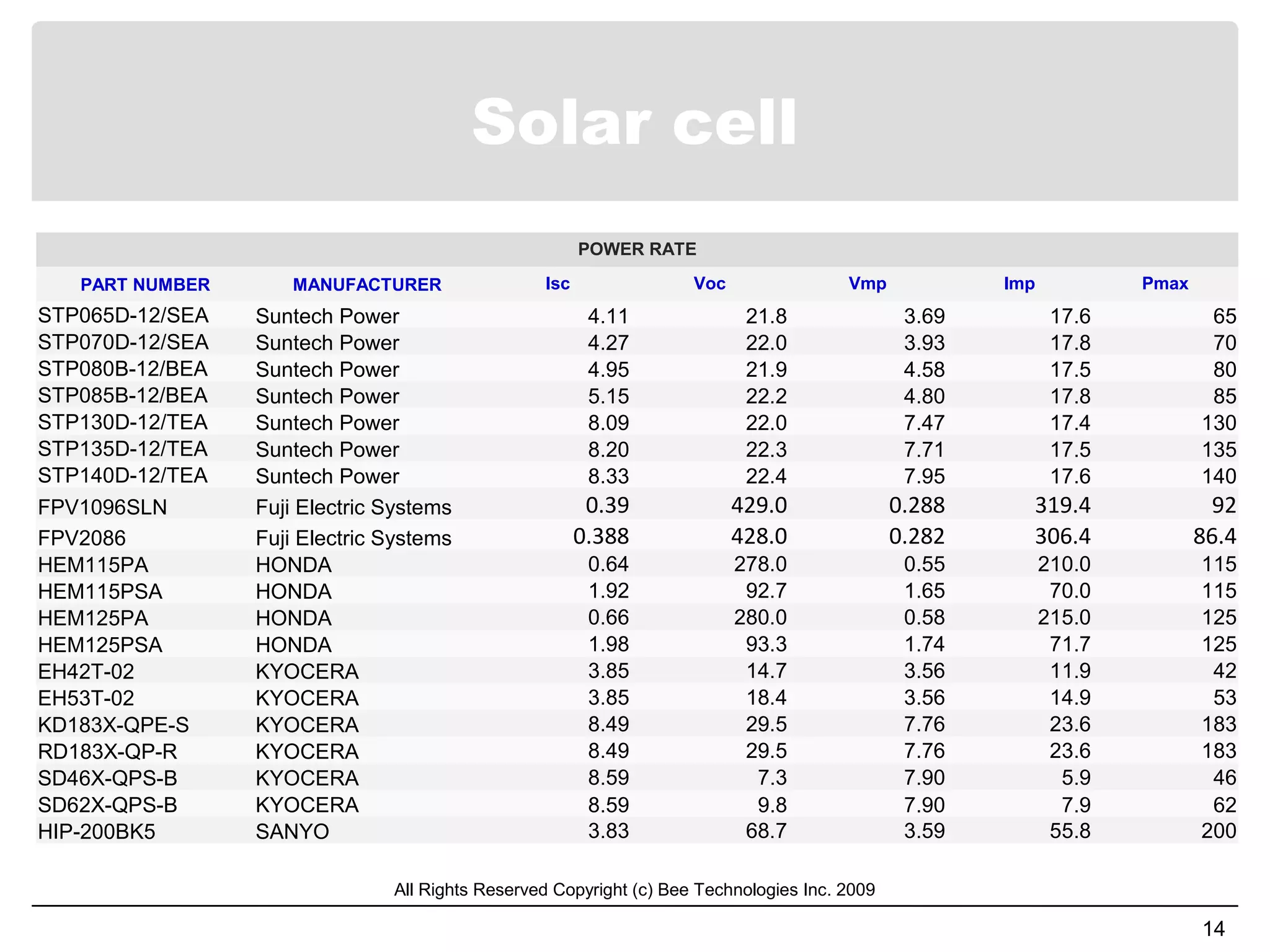 Solar Cell Spice Model | PPT