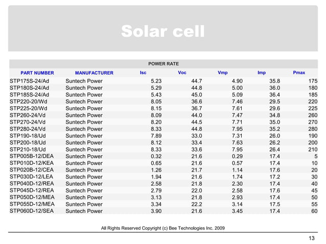 Solar Cell Spice Model | PPT