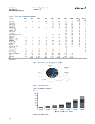 Solar Cell Supply Chain | PDF