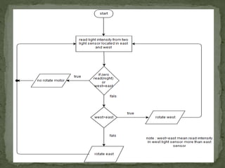 Solar cell tracking system | PPT