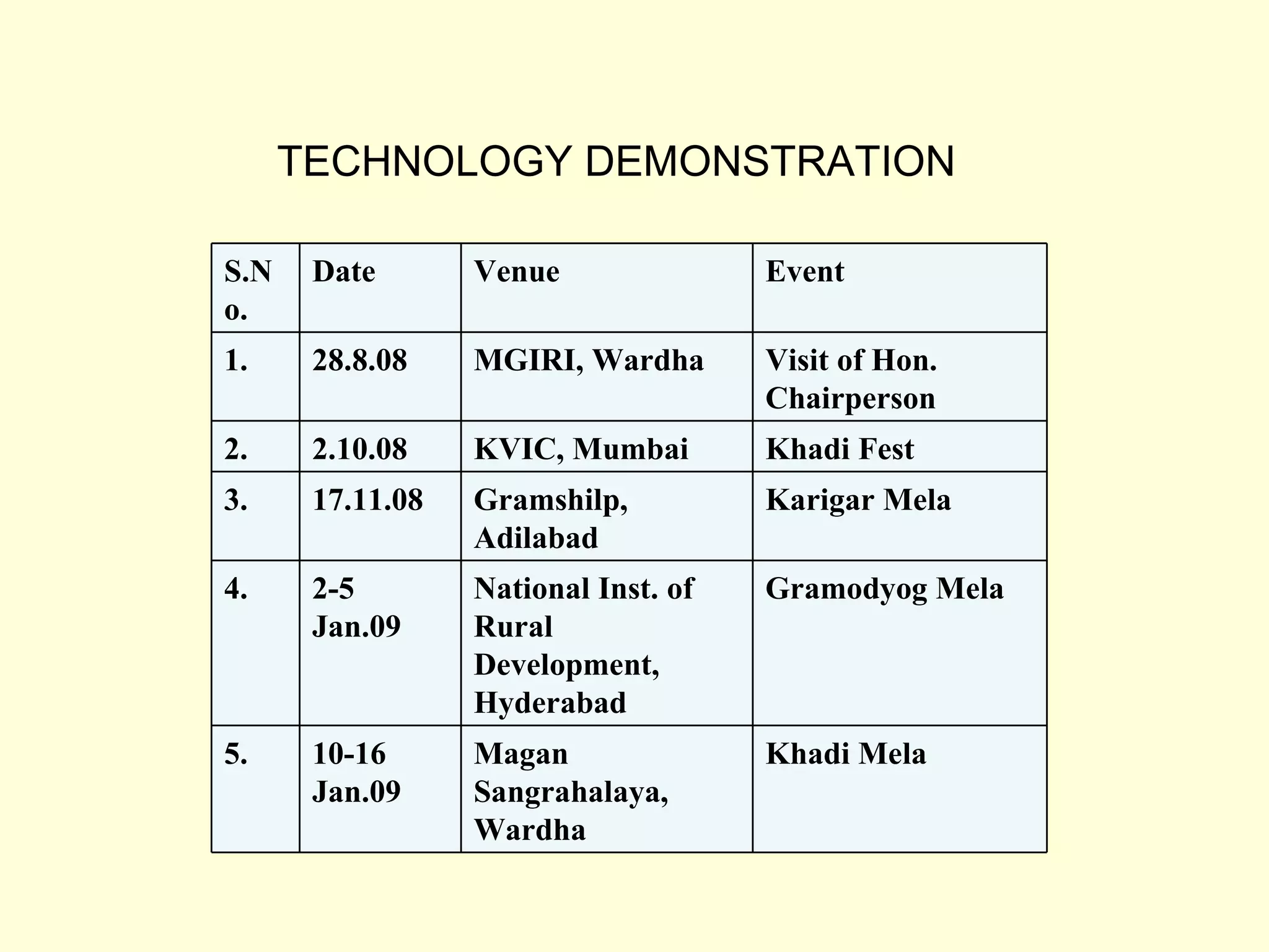 Solar charkha khadi production | PPT