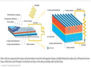 Solarpowerplant at lpu che ece | PPTX