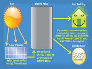 Solarpowerplant at lpu che ece | PPTX
