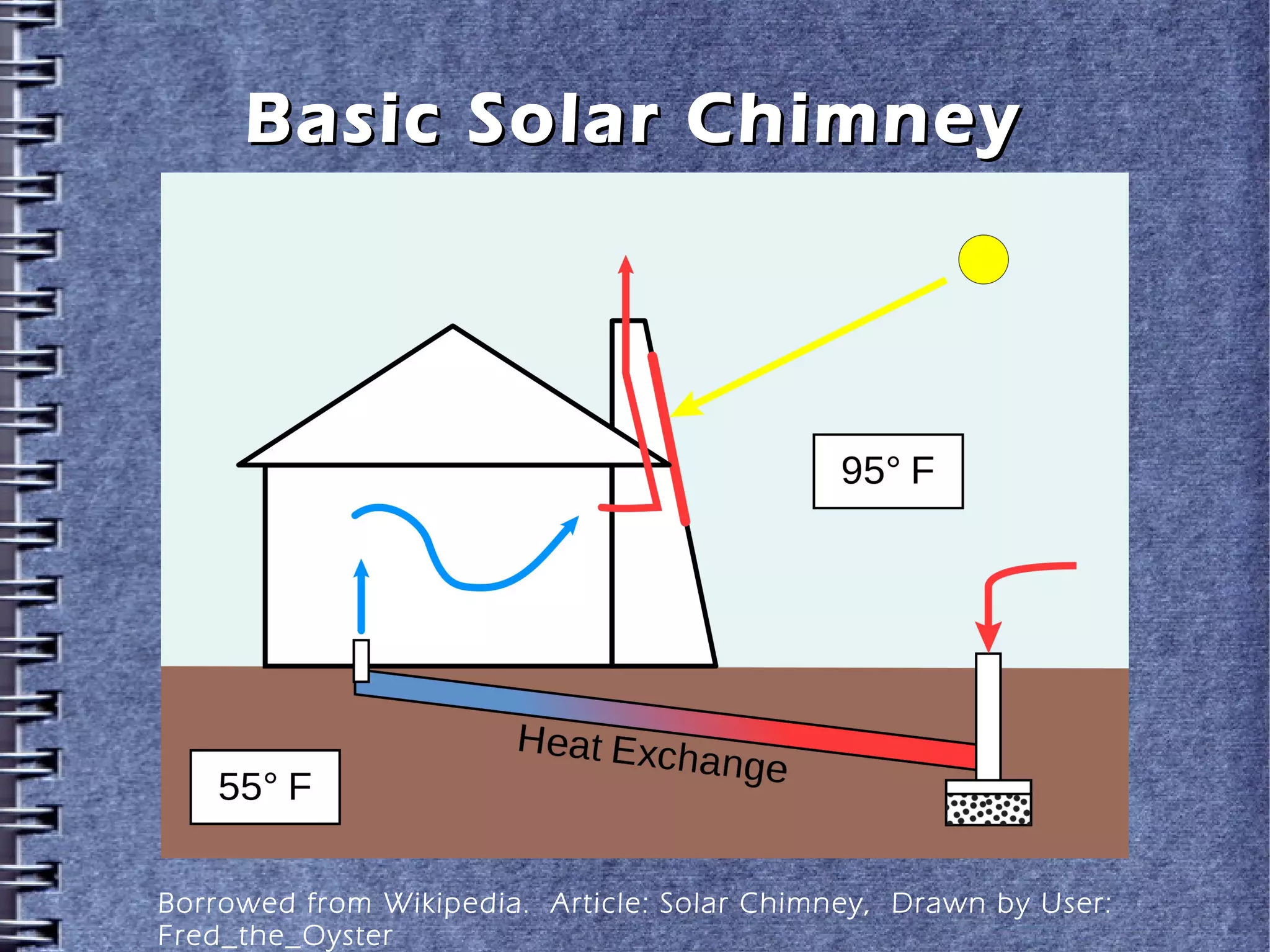 Solar Chimney Integrated into Air Conditioner System | PPT