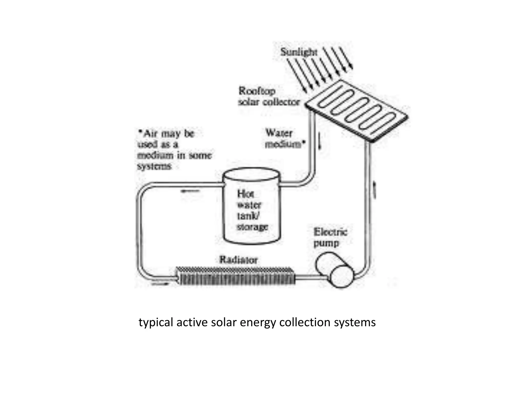 Solar collector | PPTX