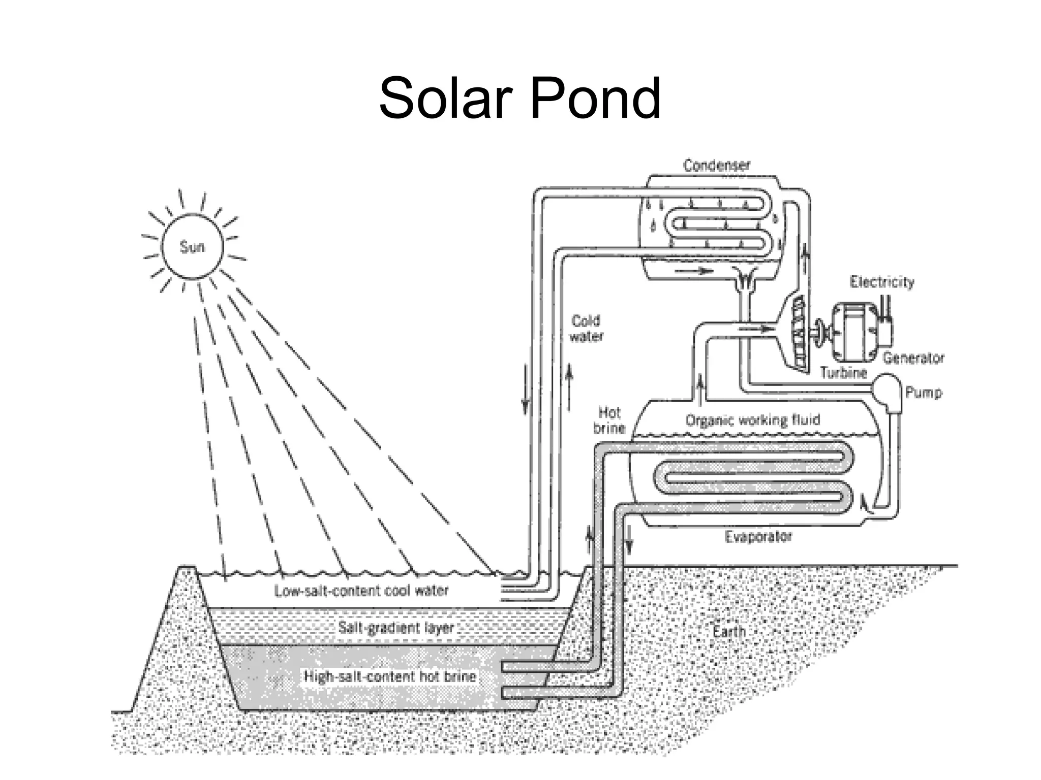 Solar collectors | PPTX