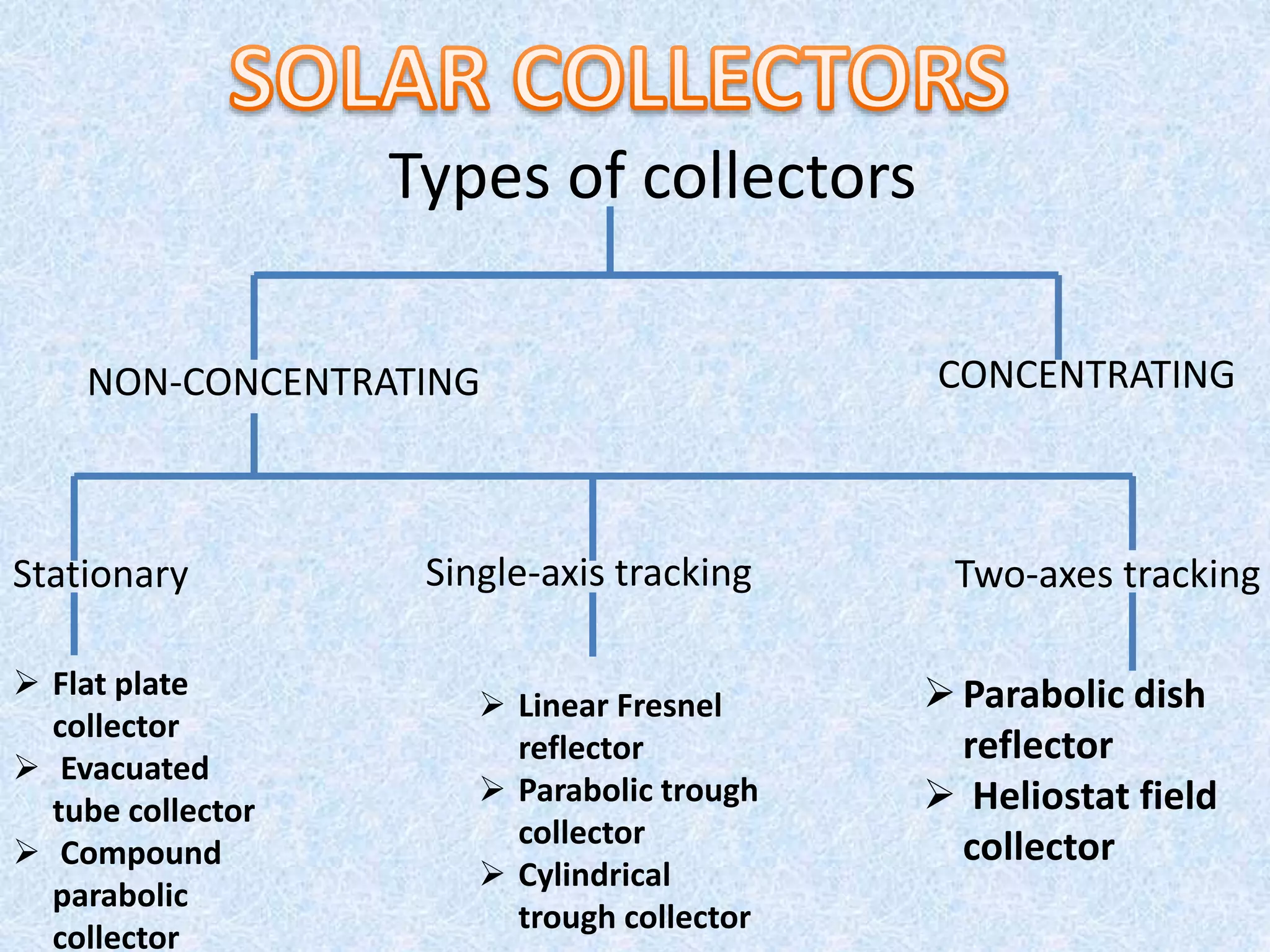Solar collectors and applications | PPTX