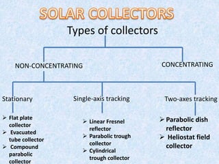 Different Types Of Solar Collectors: A Detailed Guide – FDOMF