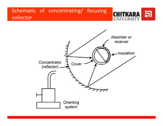 Solar collectors nces | PDF