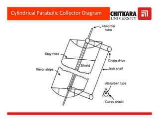 Solar collectors nces | PDF