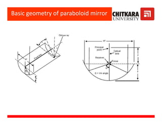 Solar collectors nces | PDF