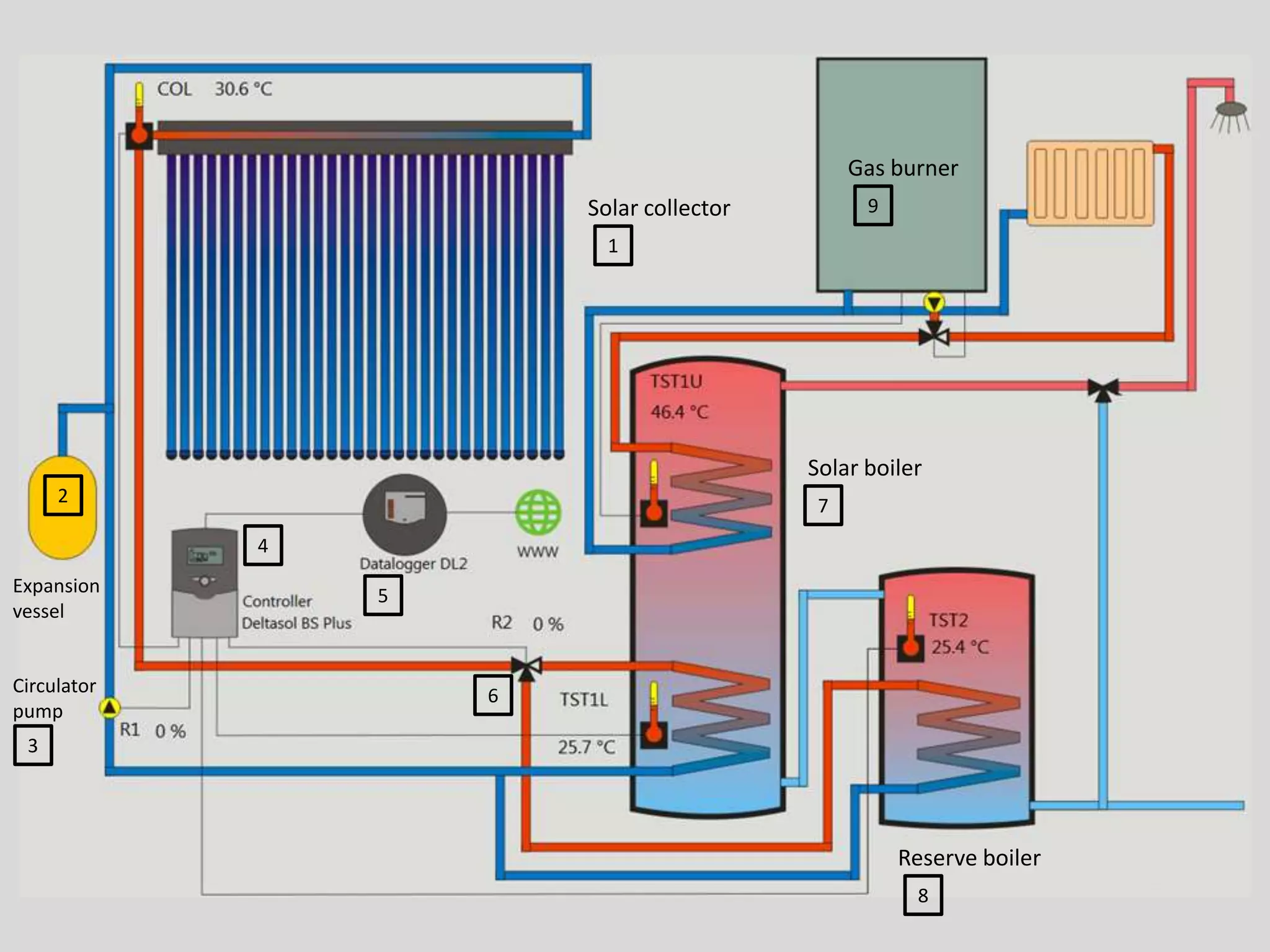 Solar collector system_blog | PPTX