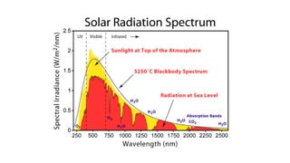 Solar constant | PPTX