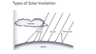 Solar constant | PPTX
