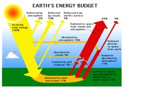 Solar constant | PPTX
