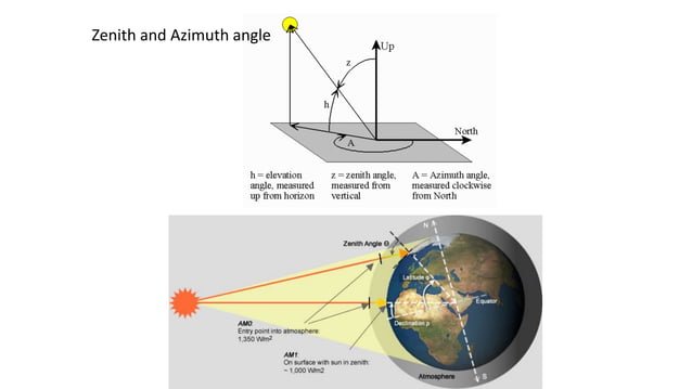 Solar constant | PPT