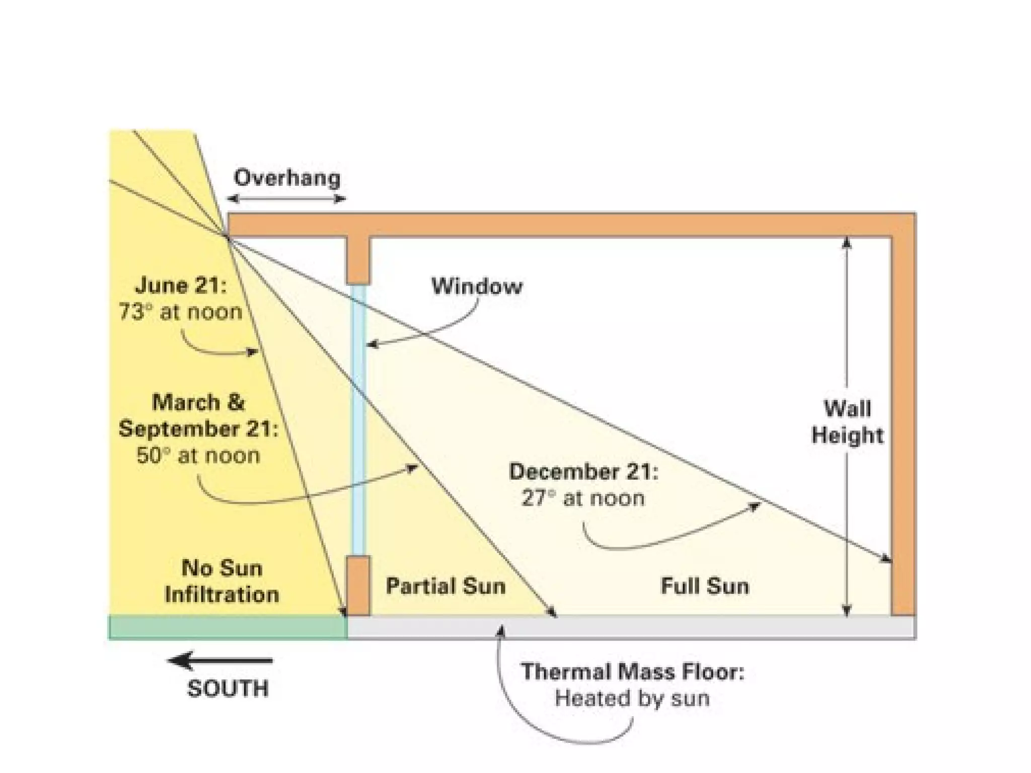 Solar control & shading devices | PPT