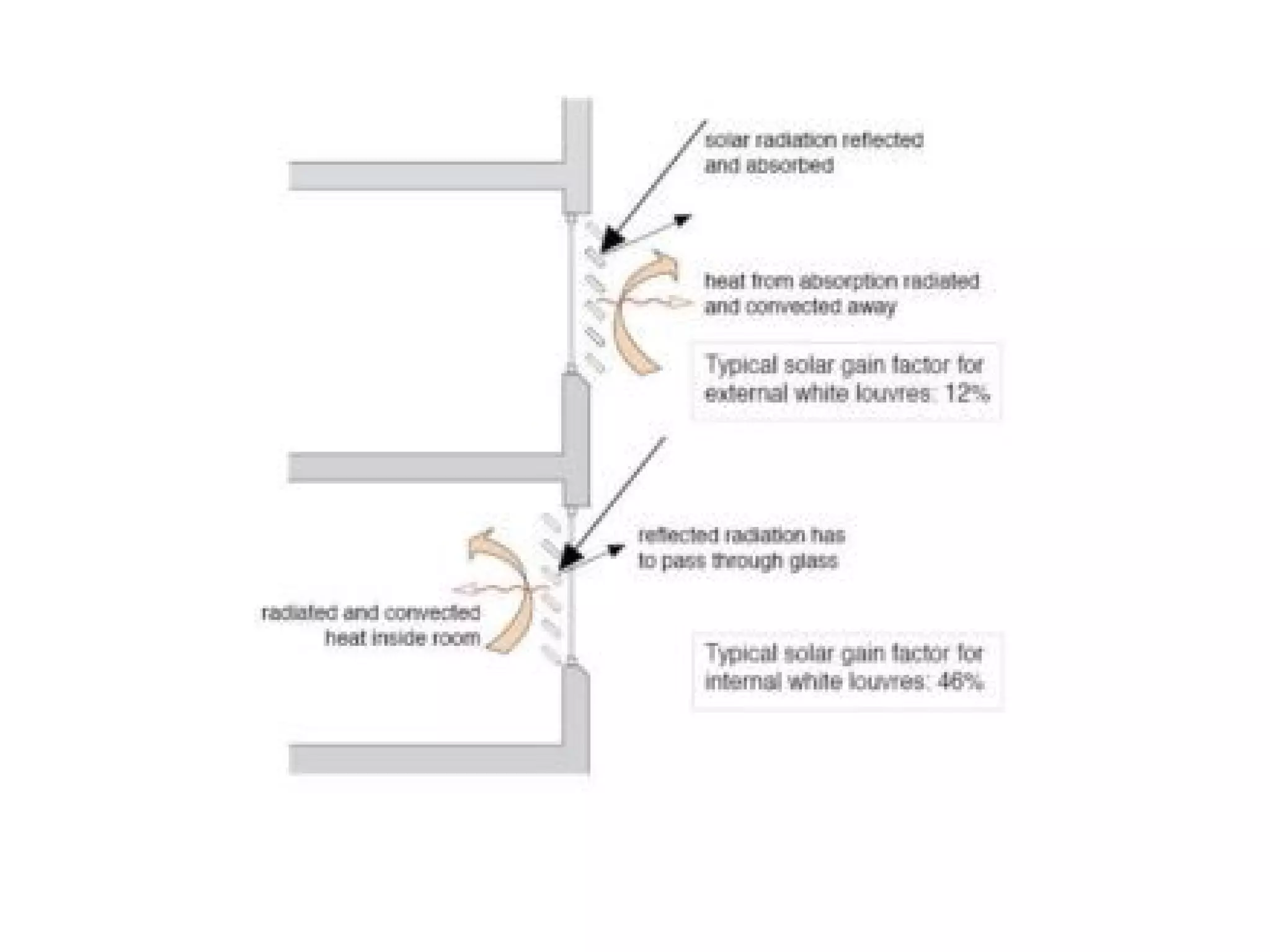 Solar control & shading devices | PPT