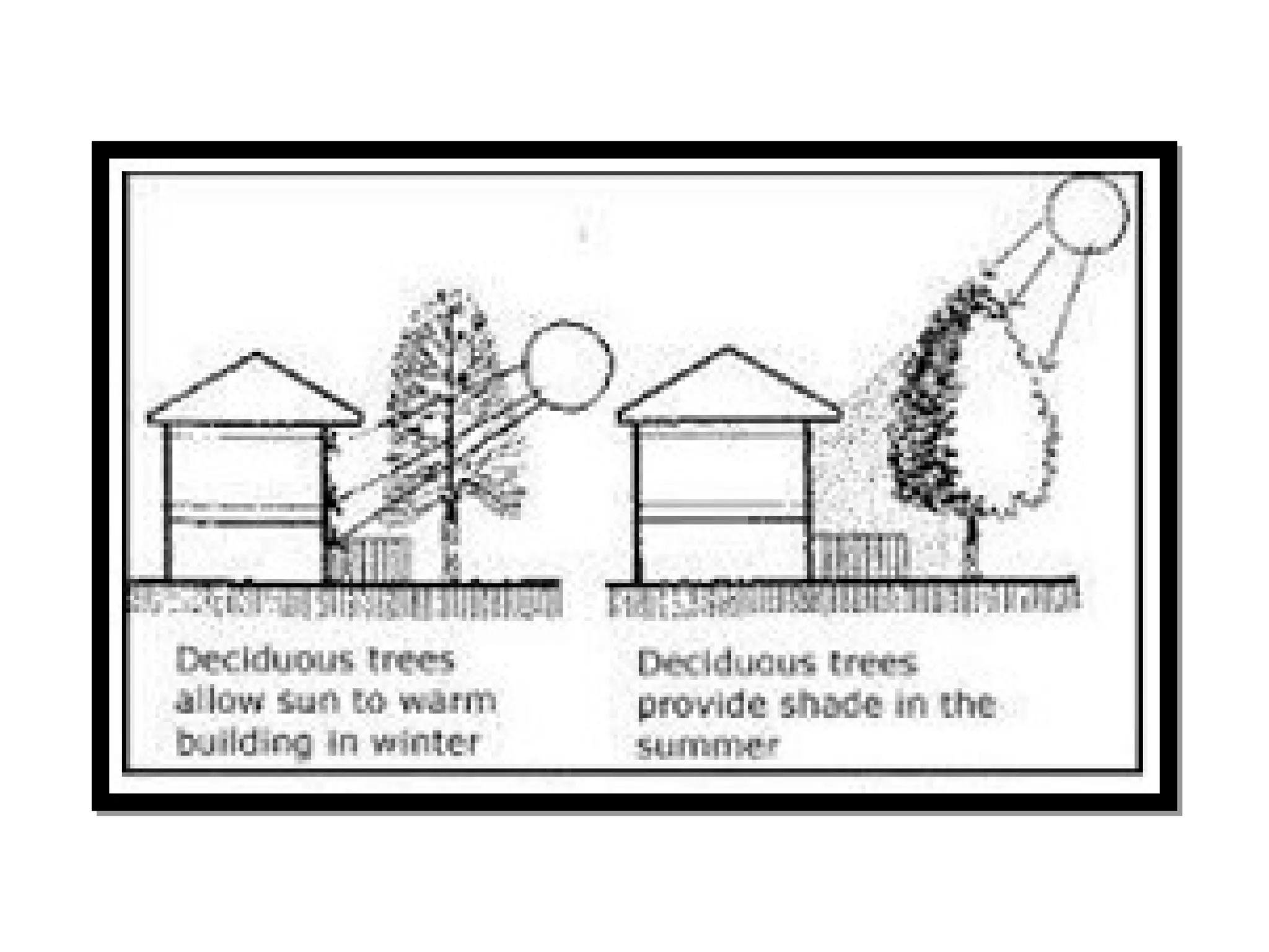 Solar control & shading devices | PPT