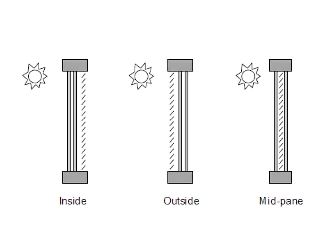Solar control & shading devices | PPT | Indoor Environmental Quality ...