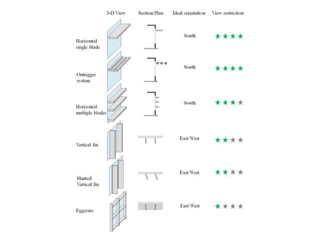Solar control & shading devices | PPT | Indoor Environmental Quality ...