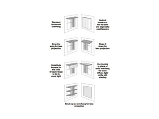 Solar control & shading devices | PPT
