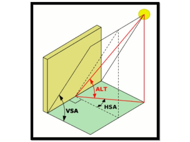 Solar control & shading devices | PPT | Indoor Environmental Quality ...