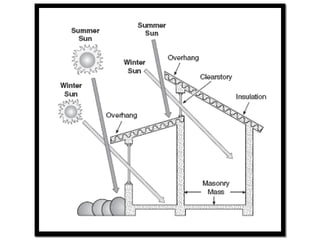 Solar control & shading devices | PPT
