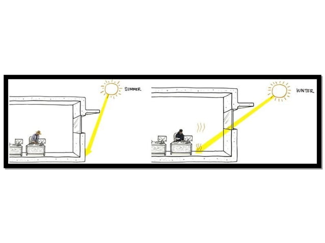 Solar control & shading devices | PPT | Indoor Environmental Quality ...