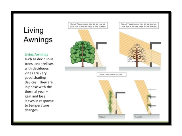 Solar control & shading devices | PPT | Indoor Environmental Quality ...