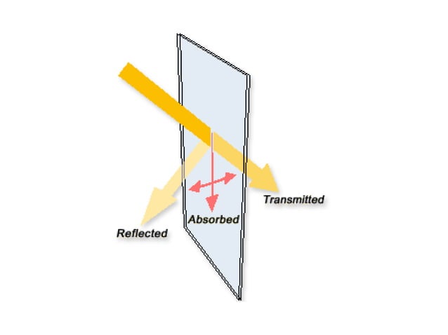 Solar control & shading devices | PPT | Indoor Environmental Quality ...