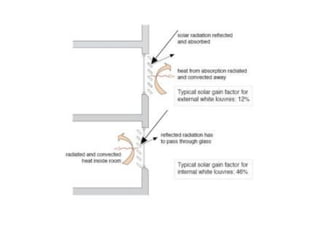 Solar control & shading devices | PPT