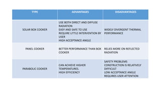 Solar cooker - Classifications and Working | PPTX