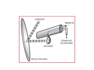 Solar cooking - Rechauffe - System Catering | PPT