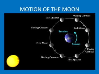 Solar Dance | PPT