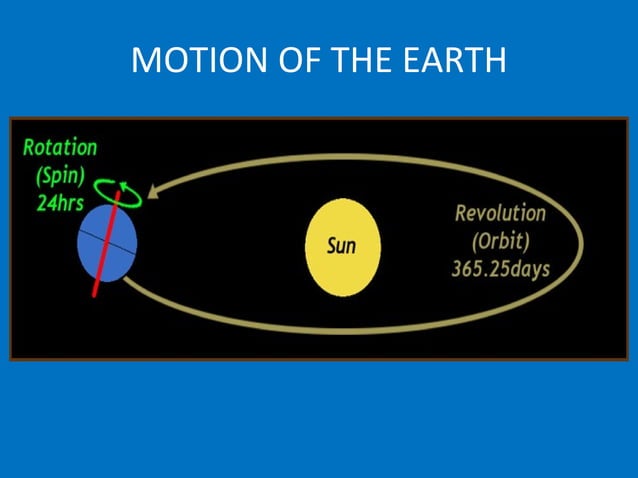 Solar Dance | PPT