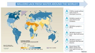 sea water desalination | PPTX