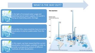 sea water desalination | PPTX