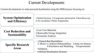 Solar Powered desalination process by Humidification and ...