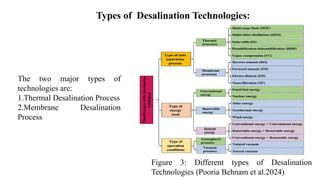 Solar Powered desalination process by Humidification and ...