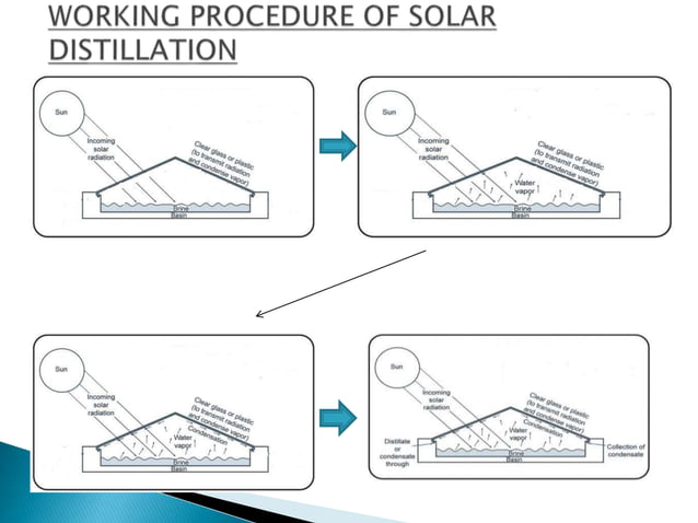 Solar distillation | PPTX