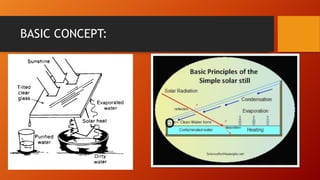 Solar distillation presentation | PPT
