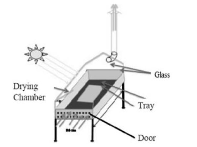 Solar Dryers and stills and its types.ppt | Home Appliances | Home & Garden