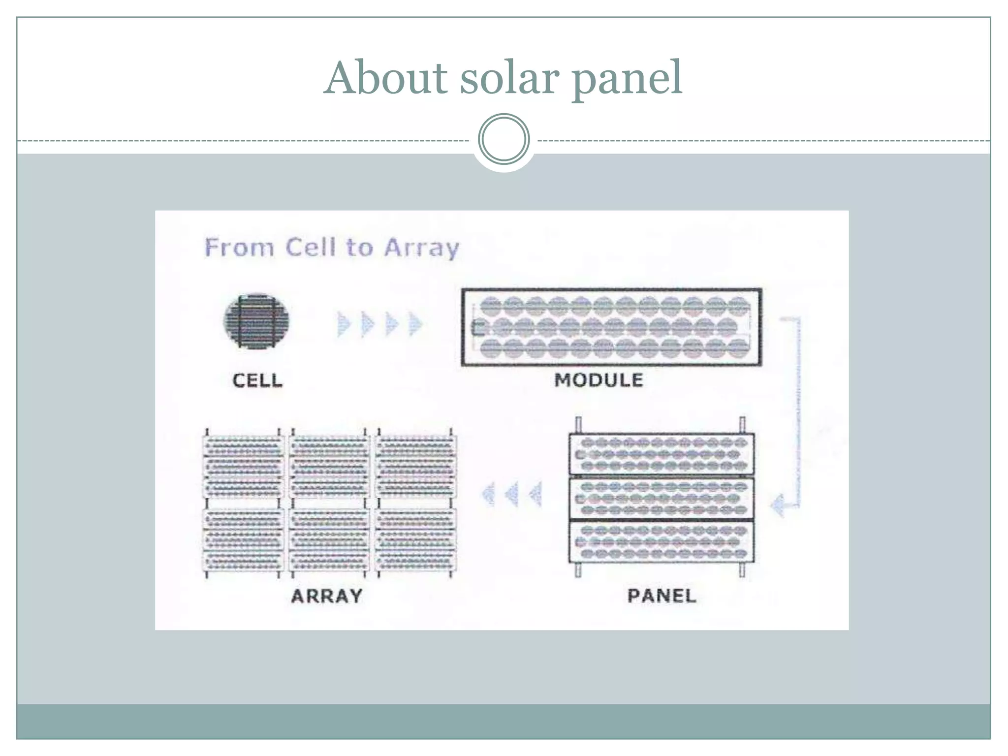 Solar dust cleaning system | PPTX