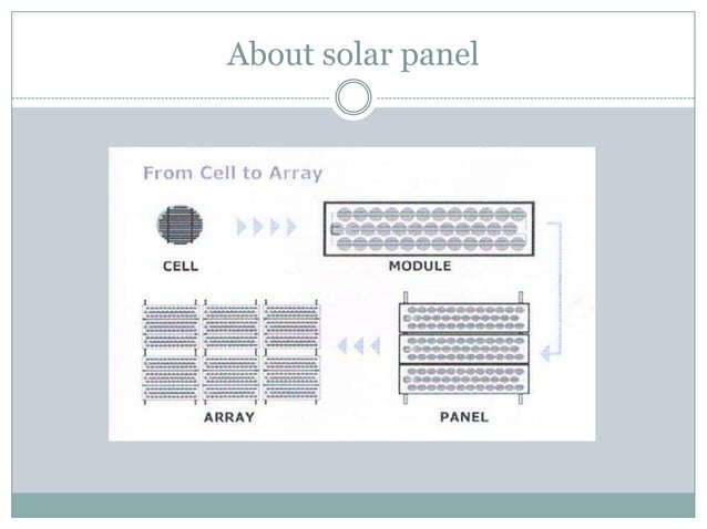 Solar dust cleaning system | PPTX