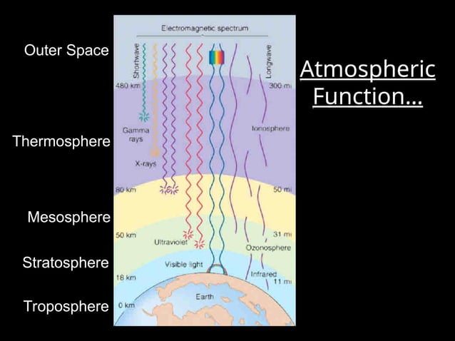 solar_earth_atm.ppt the galaxy and the solar system | PPT